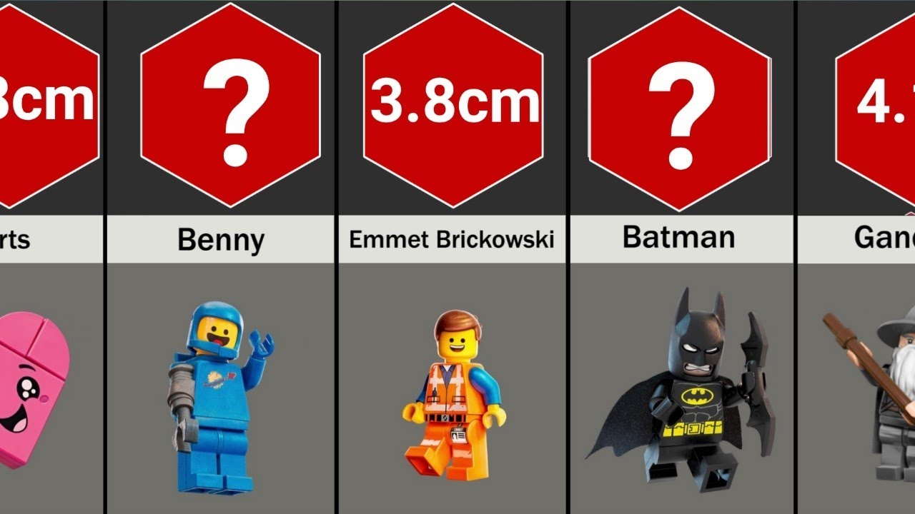 Comparison: The Biggest Characters of LEGO Cartoons "LEGO Size ...