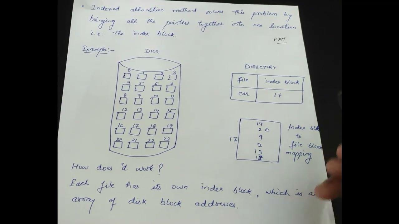 Indexed Allocation | File Allocation Methods in Operating System ...