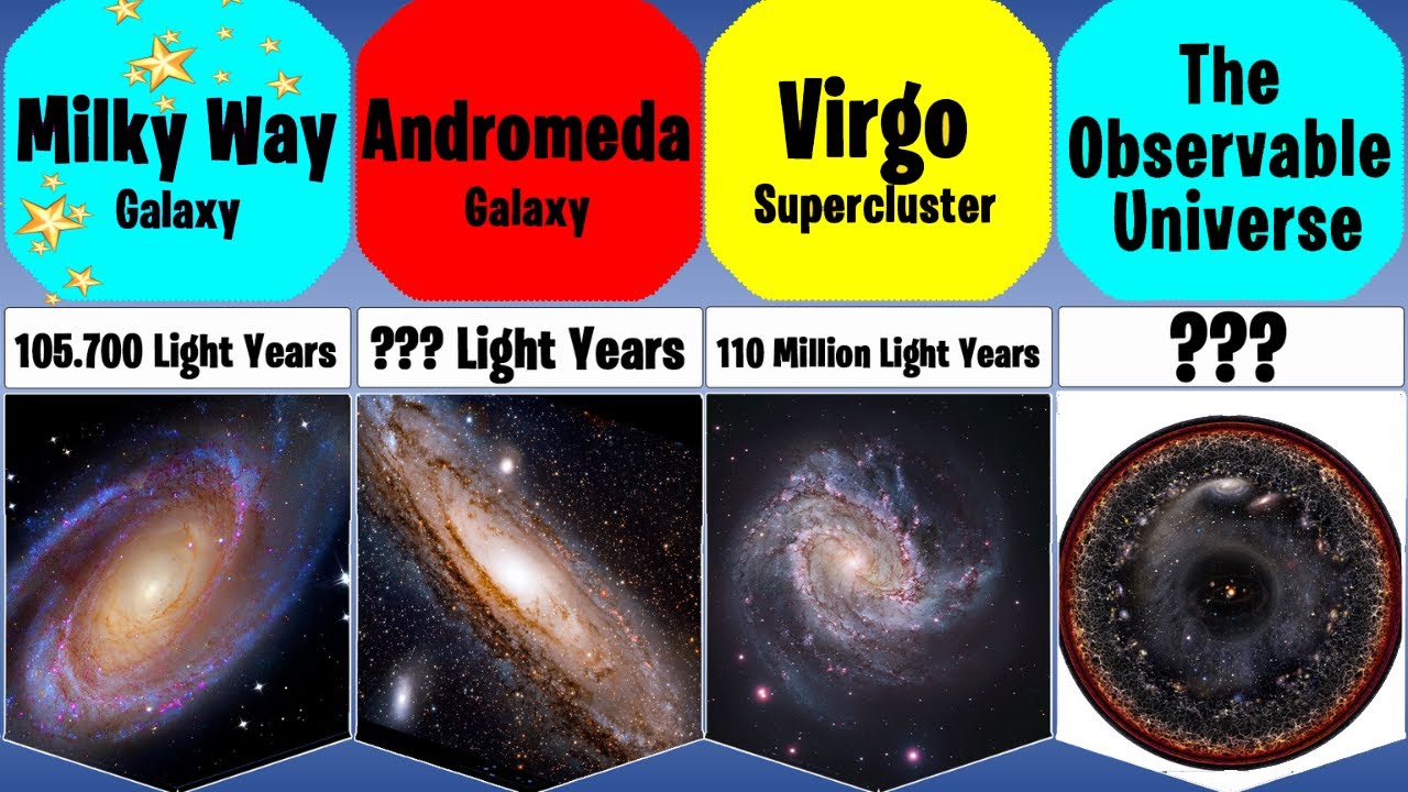Universe Size Comparison | A Mind-Blowing Journey Through the Cosmos ...