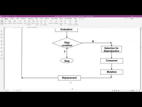 AI: Genetic ِAlgorithm - N Queens || الخوارزمية الجينية - تطبيق مسألة الوزراء "الملكات" الثمانية ...