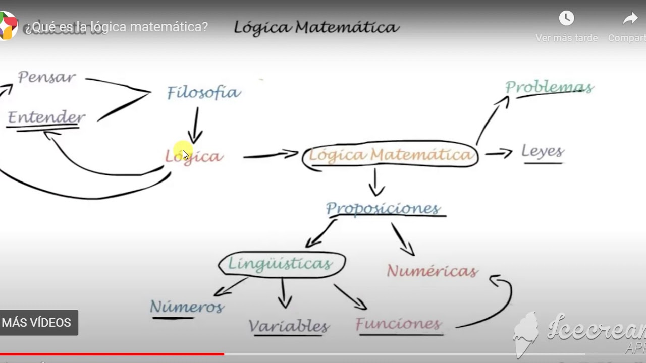 VIDEO MATEMAT GRADO 5° SEM 12 - YouTube