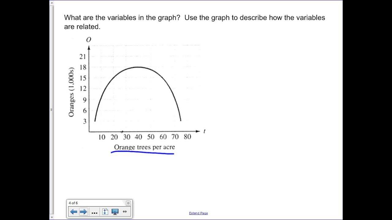 Section 4 1 Using Graphs to Relate Two Quantities - YouTube