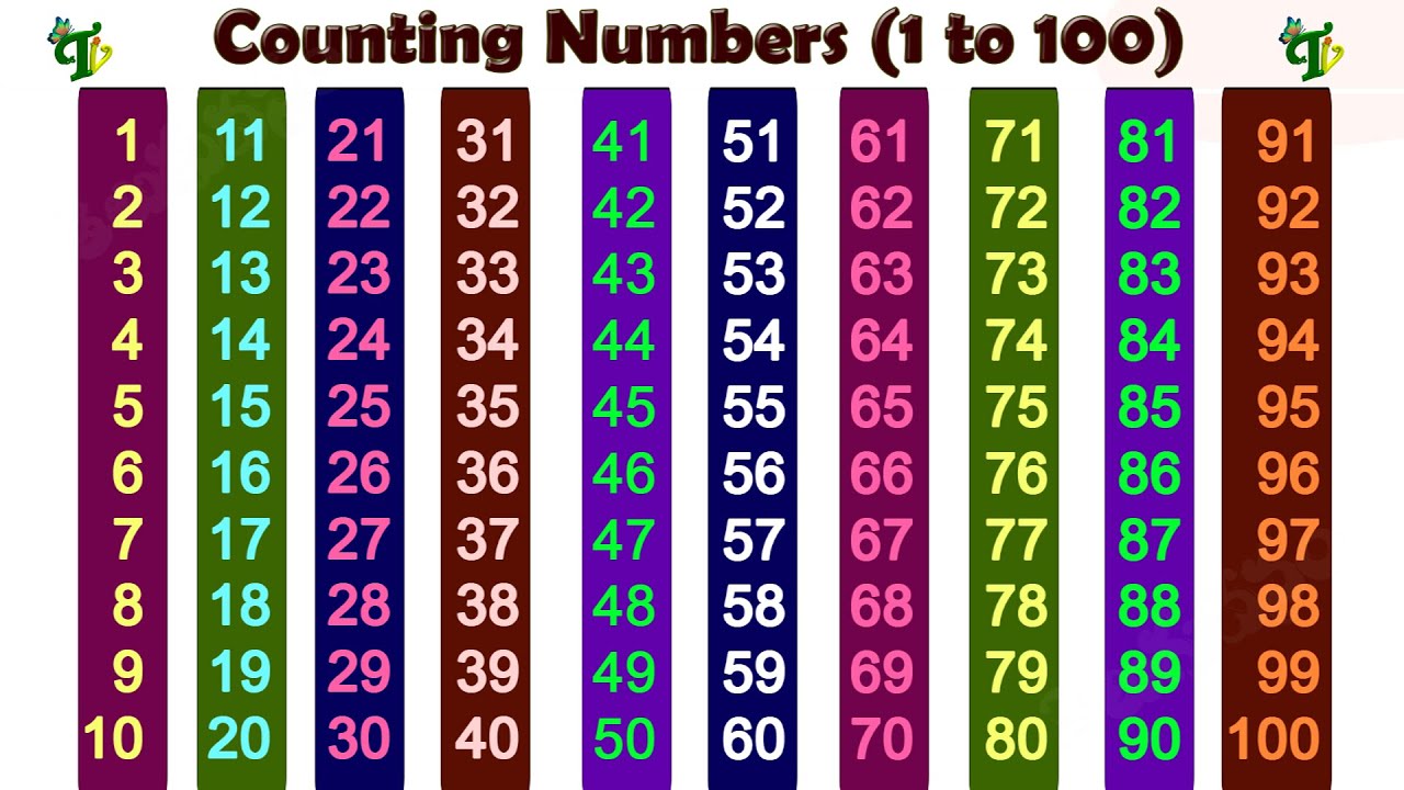 #Counting Numbers from 1 to 100 for kids | Numbers counting 100 for ...