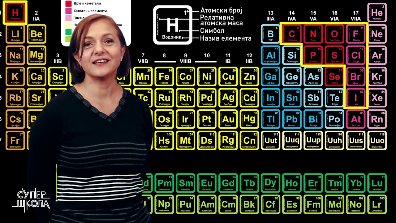 Nemetali - Hemija za 8. razred (#1) | SuperŠkola - YouTube