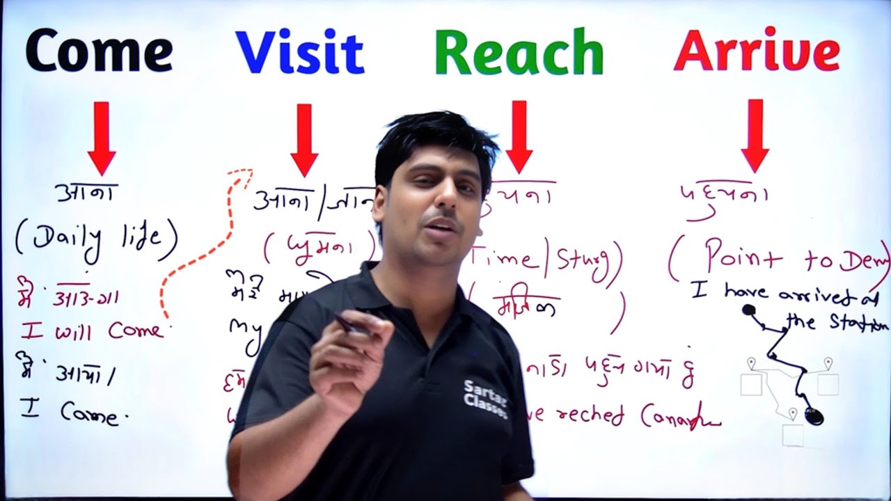 Come और Reach, Arrive और Visit, असली मतलब और फर्क समझो, Super English ...