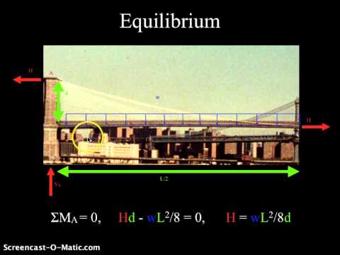 suspension bridge statics - YouTube