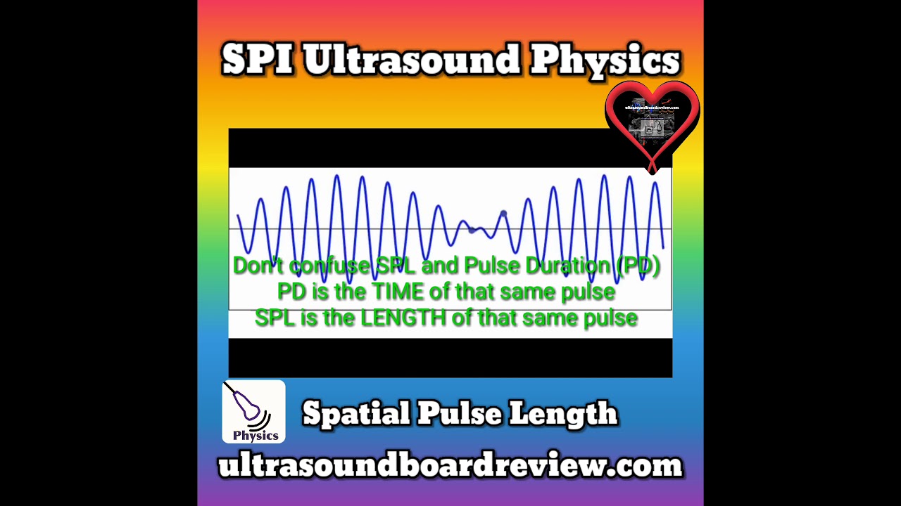 Spatial Pulse Length Youtube