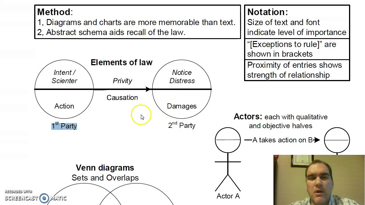 General Guidance 1 for Graphical Law - YouTube