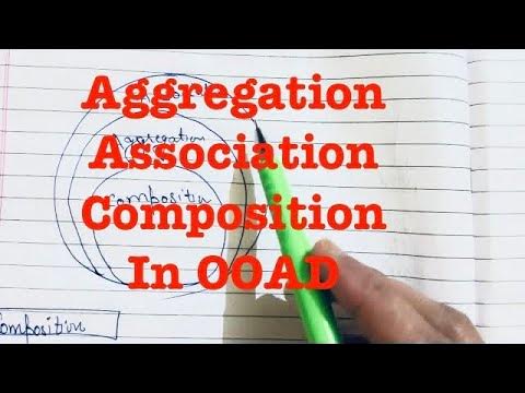 Aggregation ||Composition|| Association in OOAD - YouTube