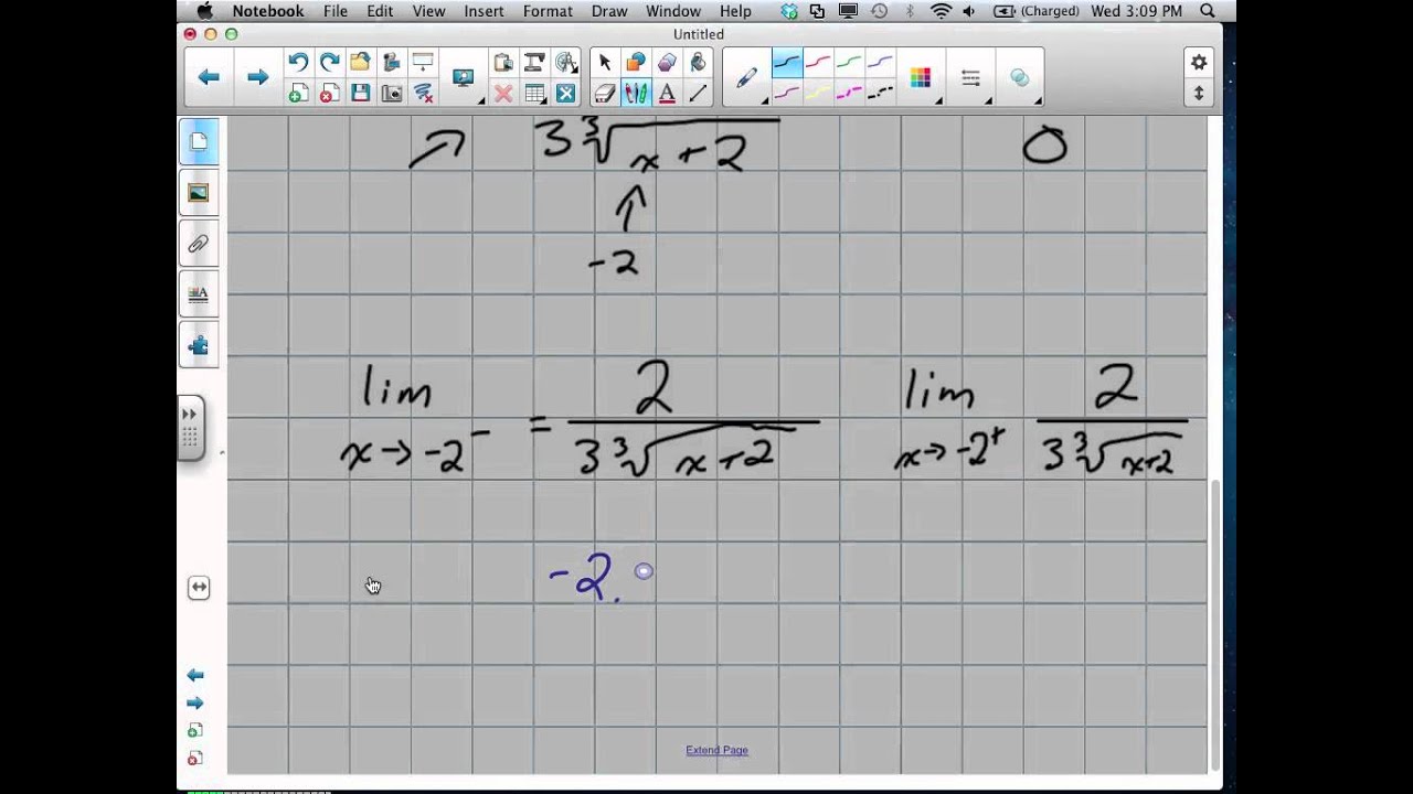 Significance of a Cusp or Asymptote Grade 12 Calculus Lesson 4 2 7:18: ...