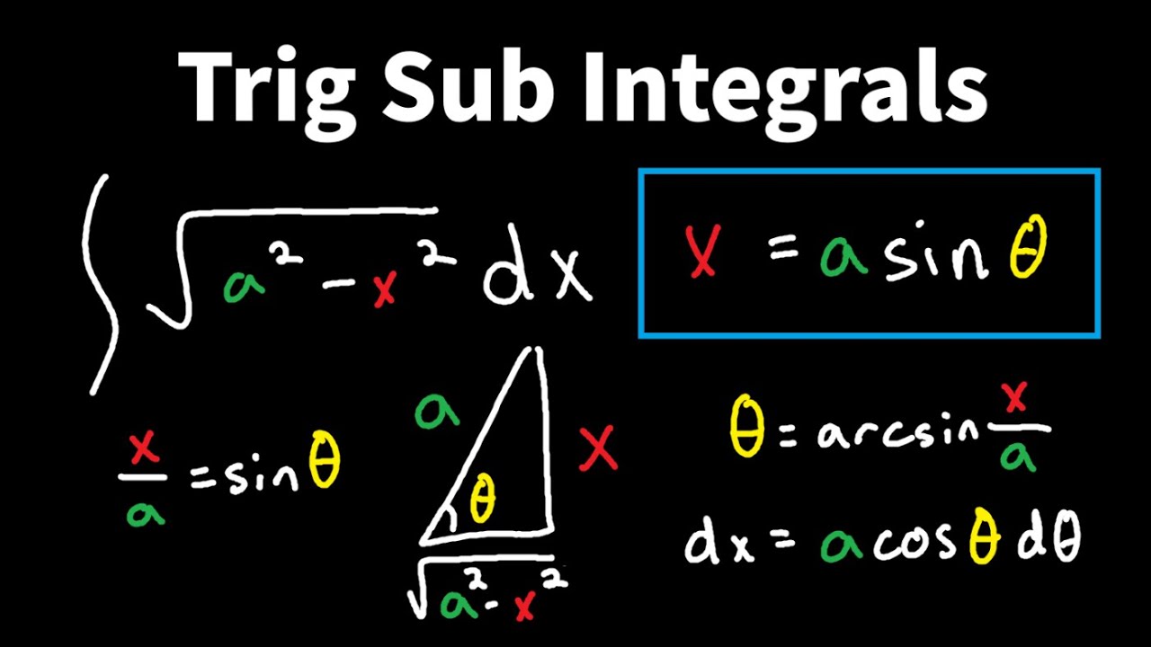 How to Solve Integrals with Trigonometric Substitution - YouTube