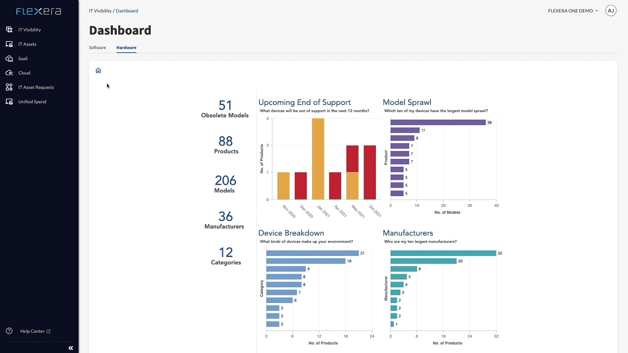 Demonstration: Flexera One IT Visibility—Hardware - YouTube