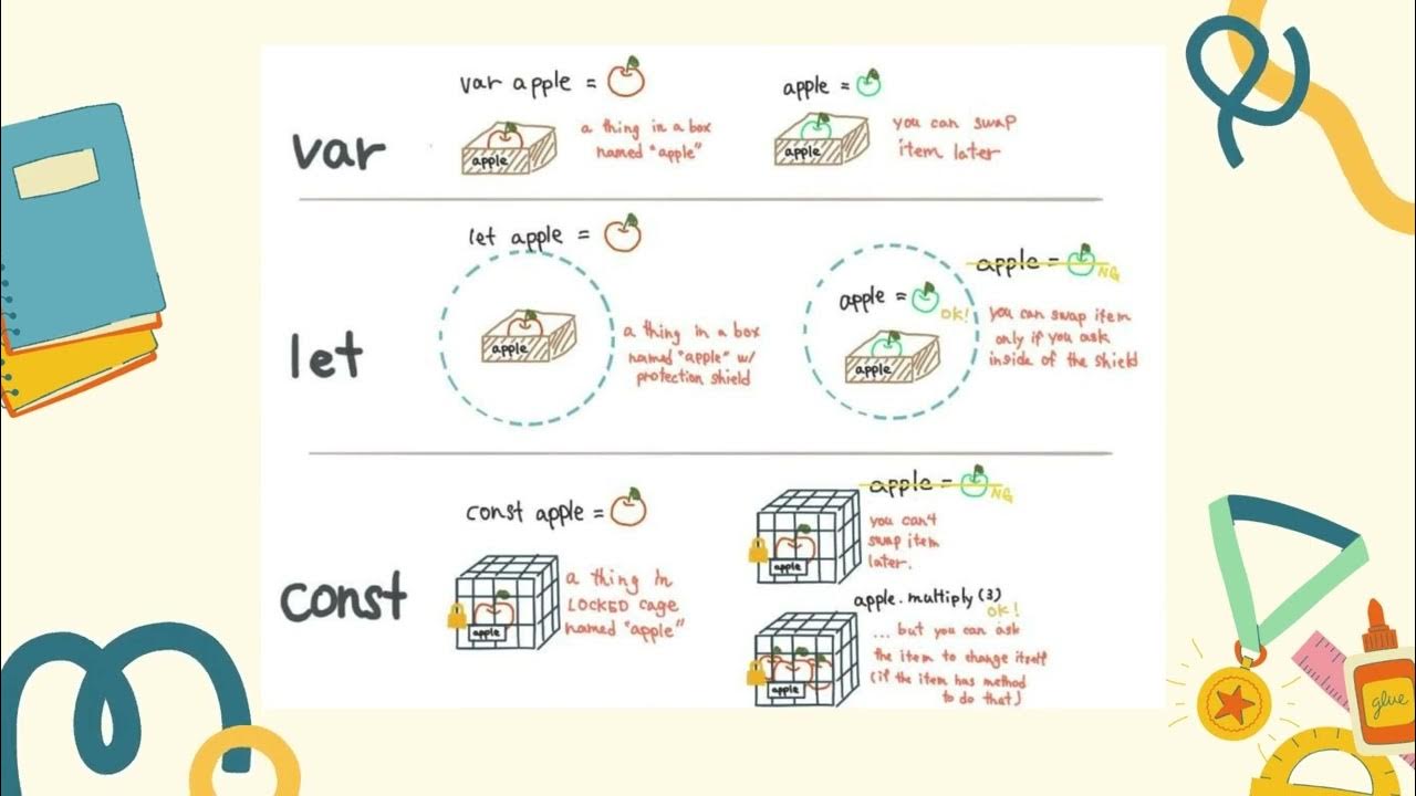 VAR LET CONST SCRIPTS #shorts #servicenow - YouTube