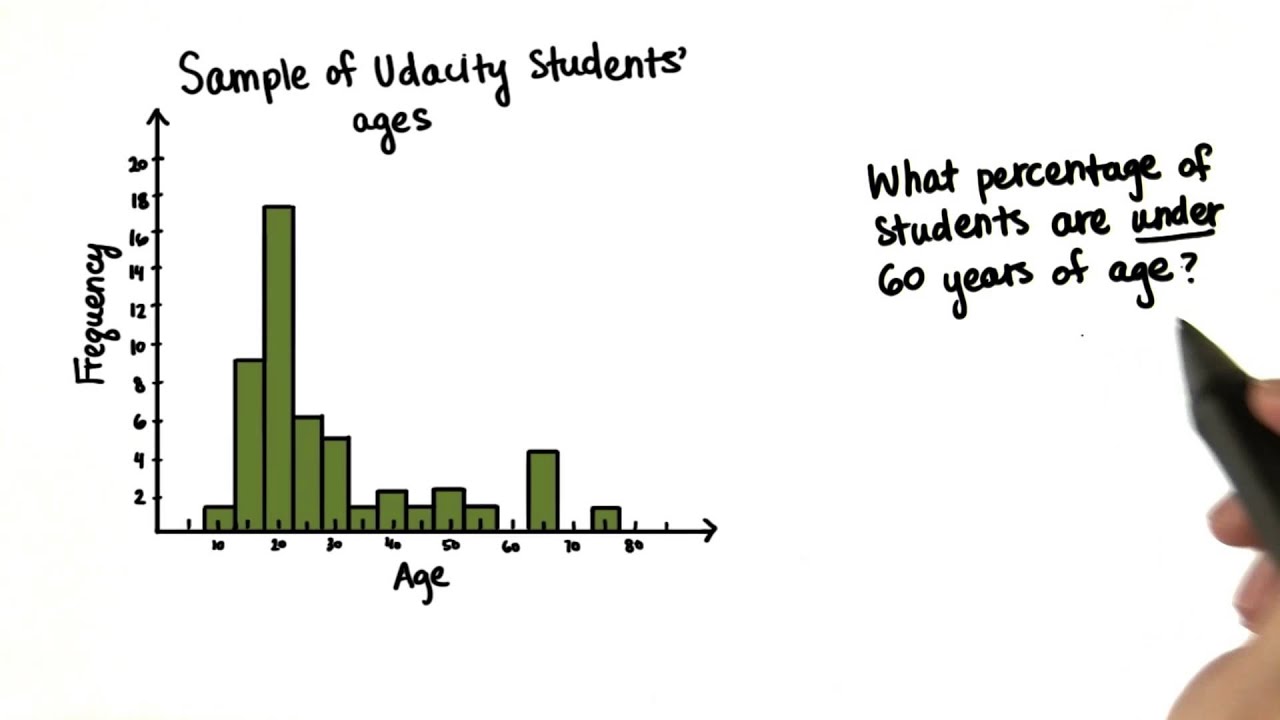 Percentage Under 60 - Intro to Descriptive Statistics - YouTube