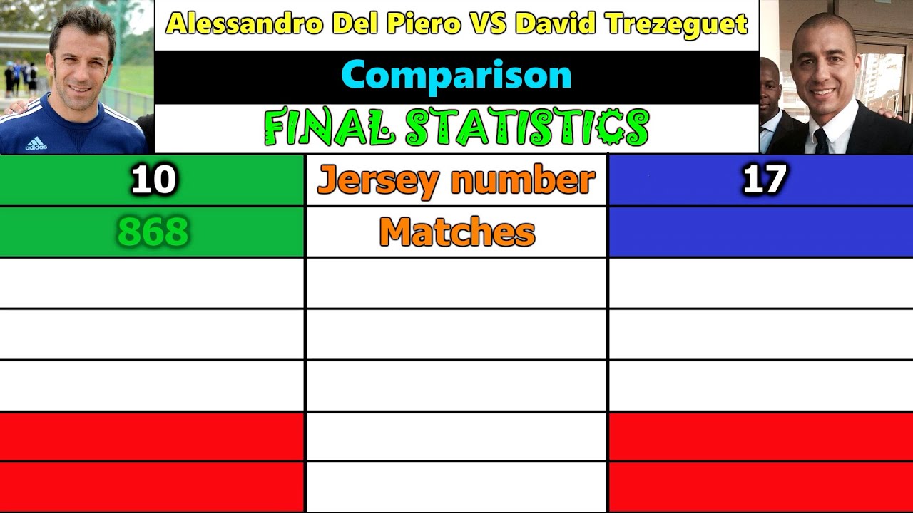Alessandro Del Piero VS David Trezeguet. Career Comparison. Matches ...