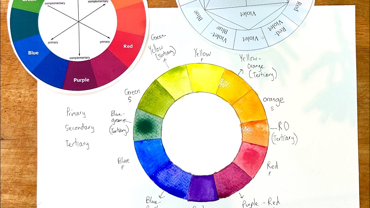 The colour wheel… how exactly are the colours made? - YouTube