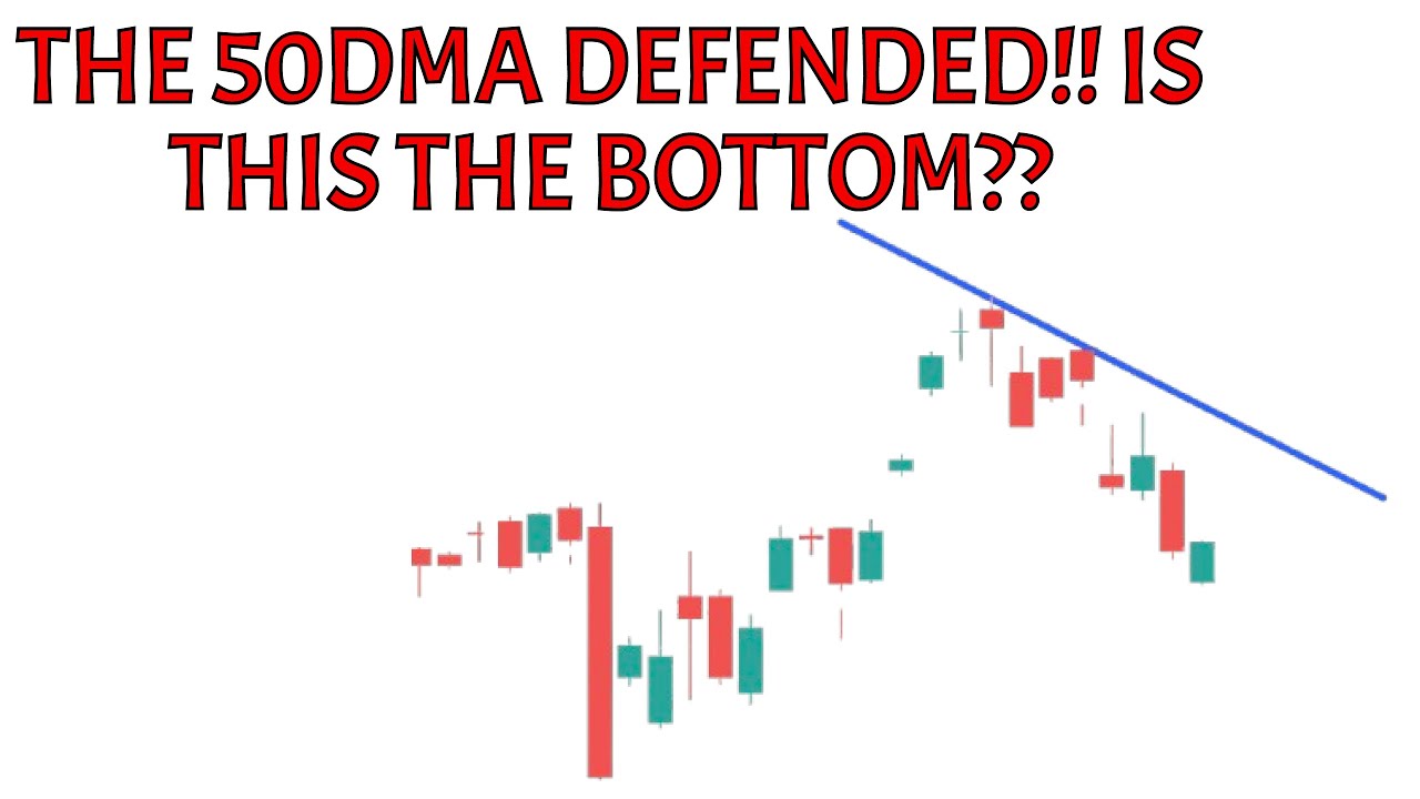 PRICE ACTION ANALYSIS for SPY QQQ TSLA NVDA AMZN META MSFT AAPL IWM VIX ...
