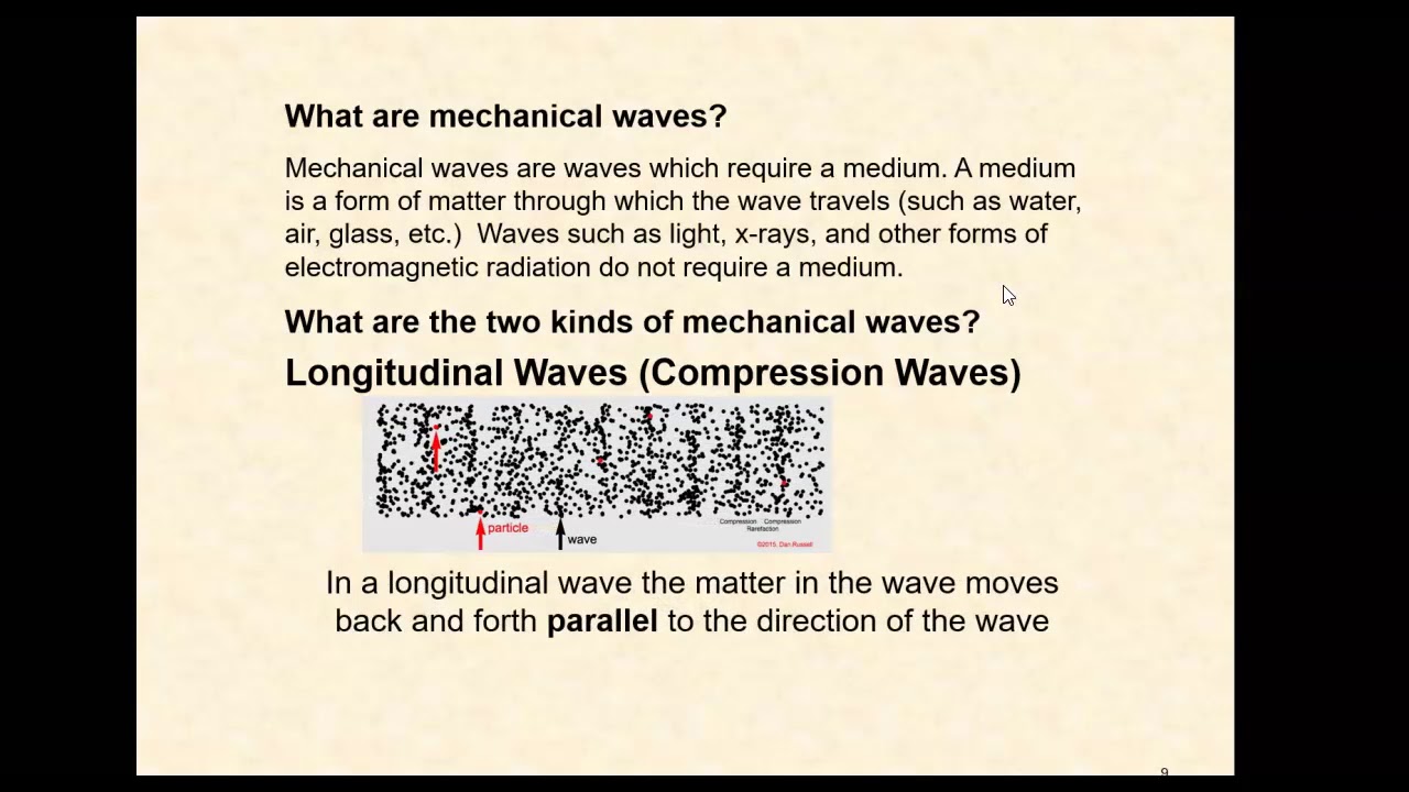 Waves Video #1: Classifying Waves and Parts of Waves - YouTube