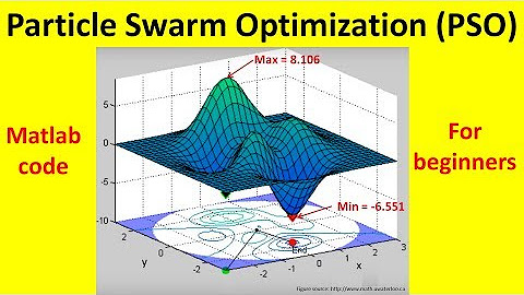 Optimization Using Matlab - YouTube