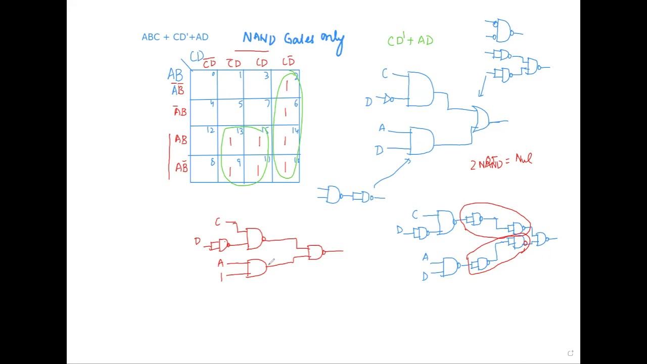 How to implement boolean expression using NAND gates only - YouTube