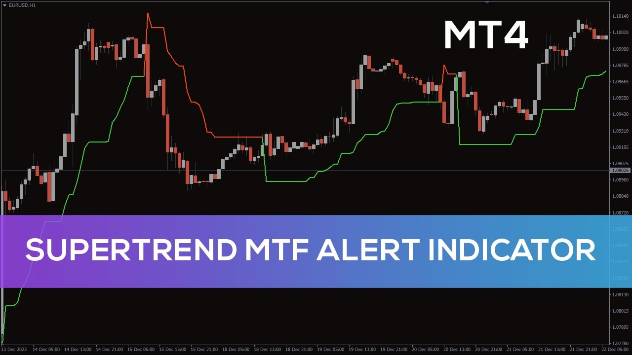 Supertrend MTF Alert Indicator for MT4 - BEST REVIEW - YouTube