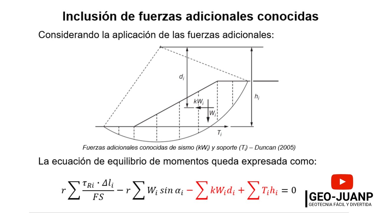Fuerzas externas y FS admisibles en el método de dovelas - Curso ...