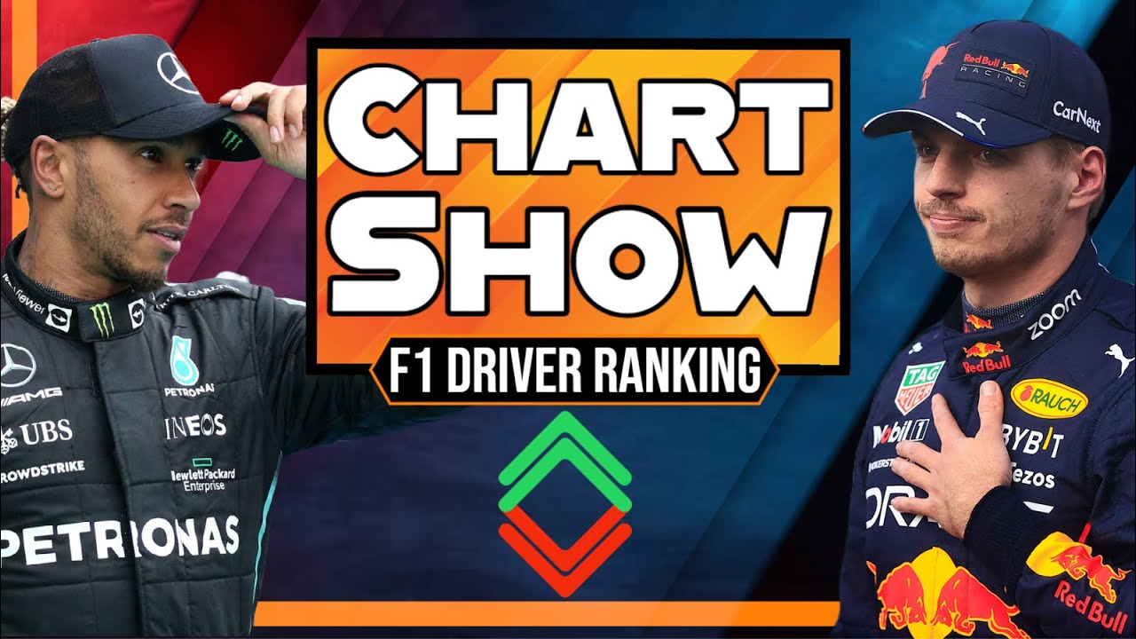 Top 10 Driver's in F1 Right Now! | Will Max or Lewis take No1? | F1 ...