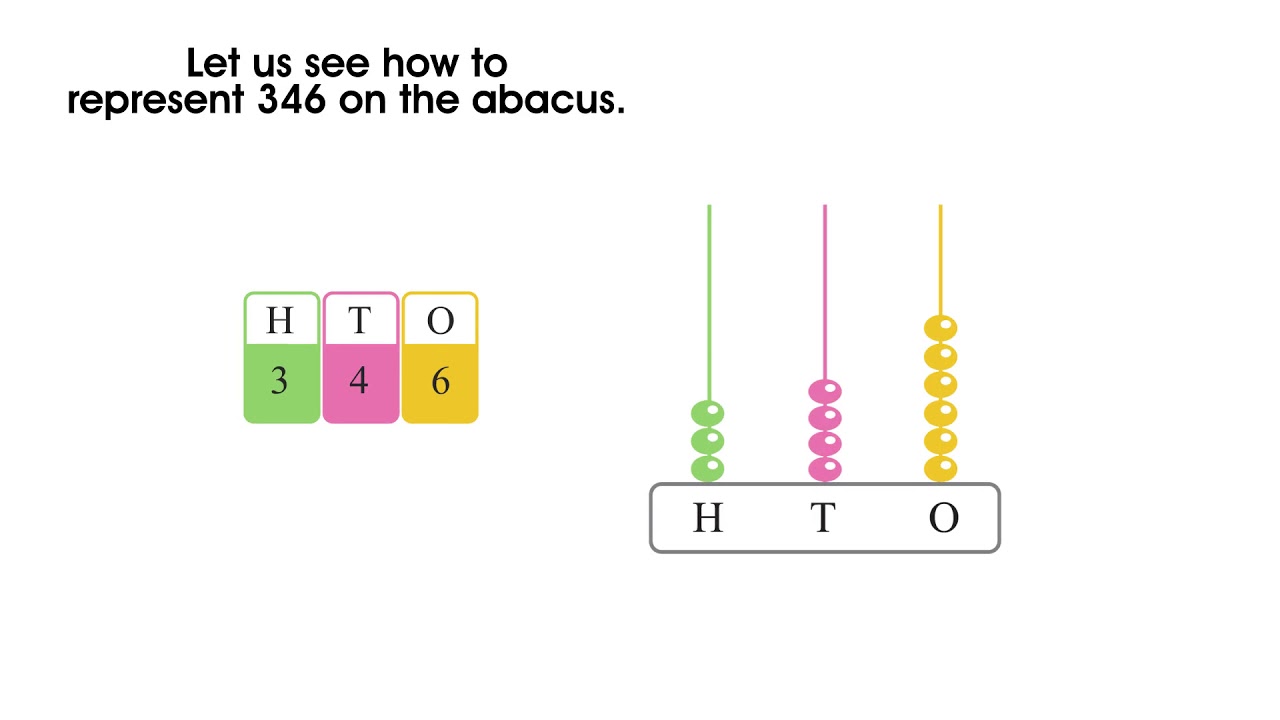 Representing Three Digit Numbers On The Abacus 1 - YouTube