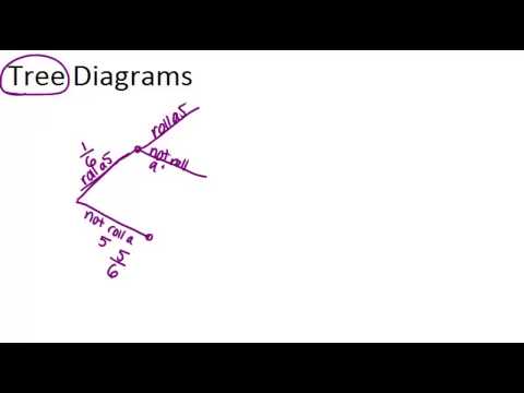 Tree Diagrams: Lesson (Basic Probability and Statistics Concepts) - YouTube