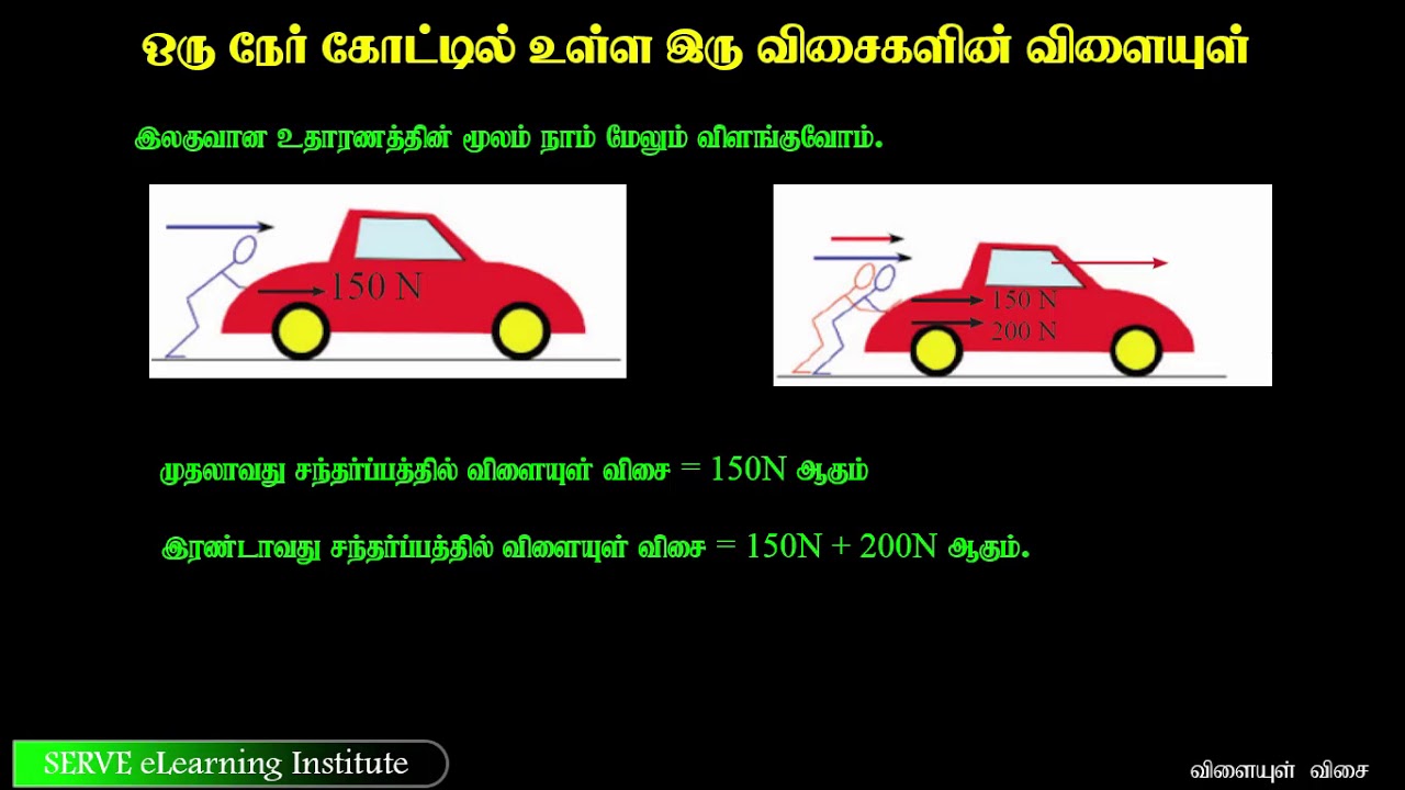 9 3 1 resultant force of two parallel forces - YouTube