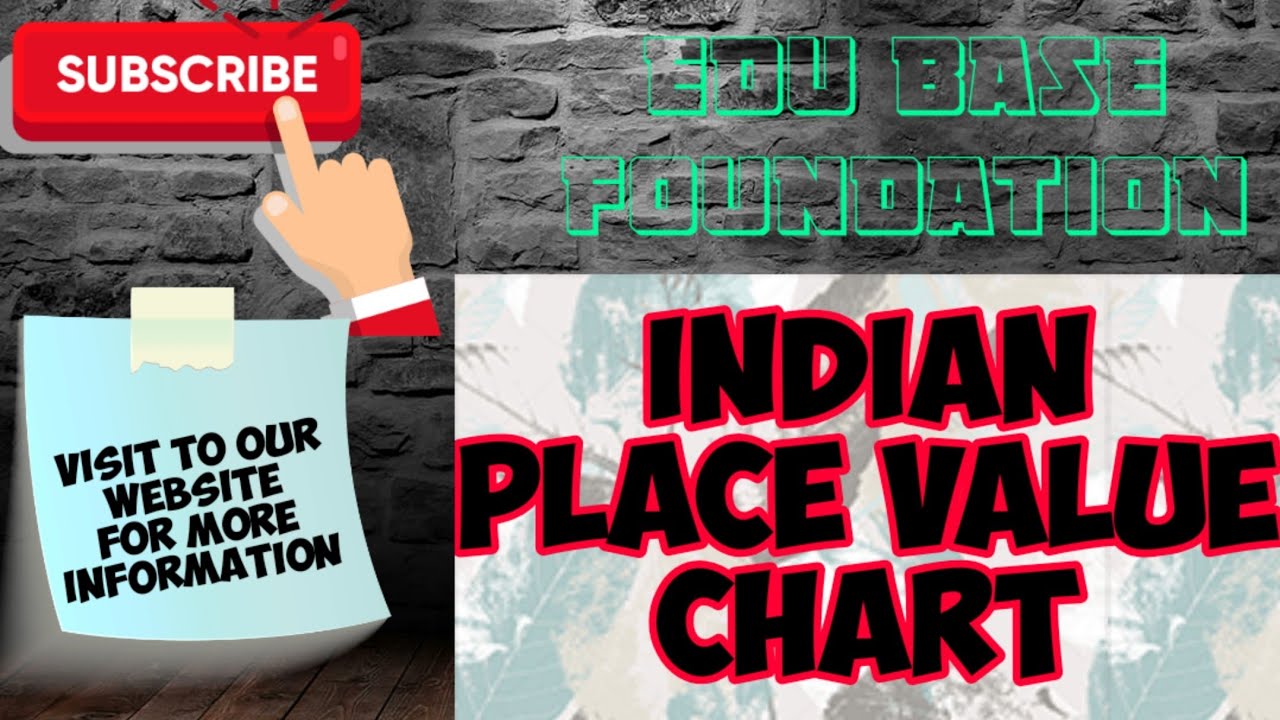 How to learn Indian Place value Chart with Expanded form in easy way ...