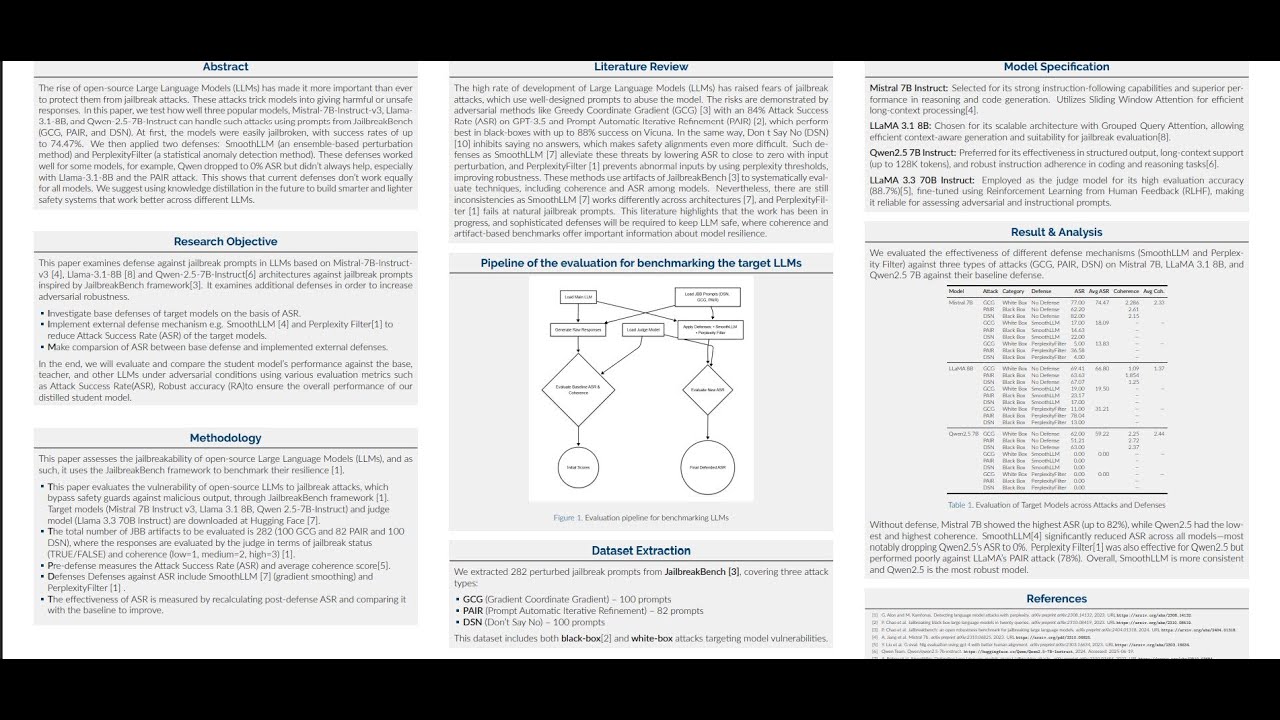 Comparative Analysis of LLMs Against Jailbreak Prompts|ICECTE|2026 ...