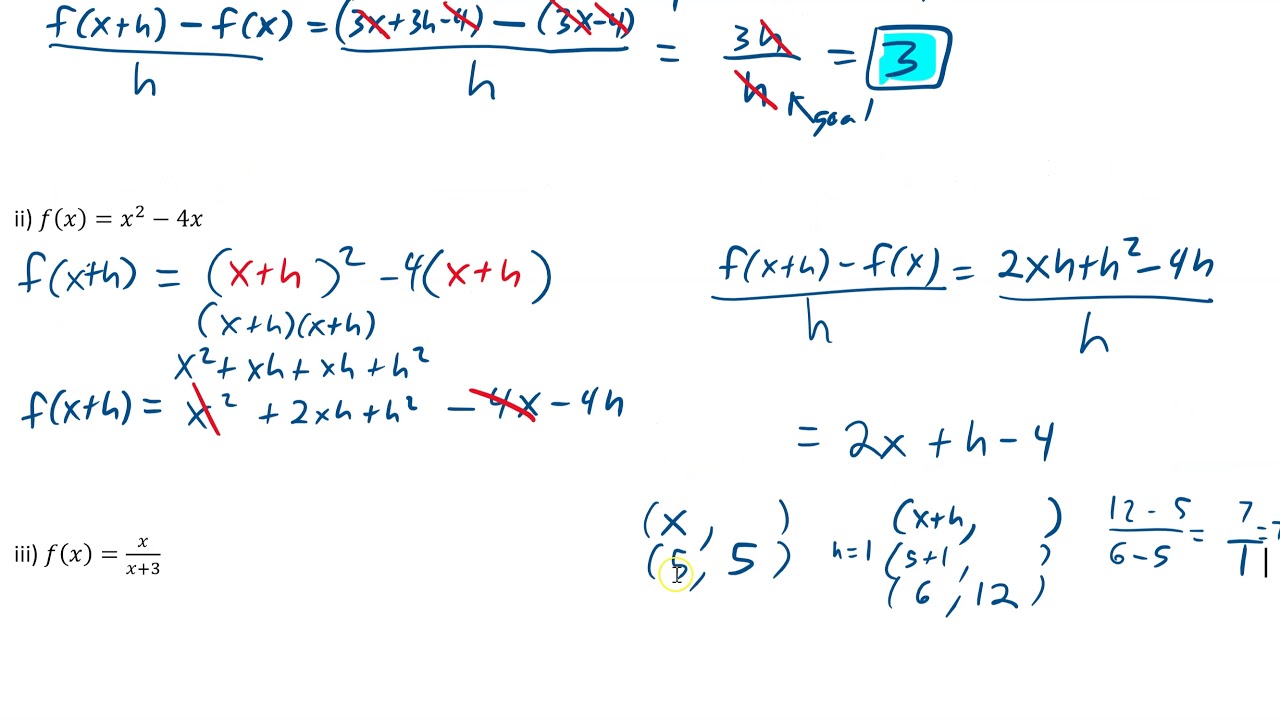 Difference Quotient Youtube