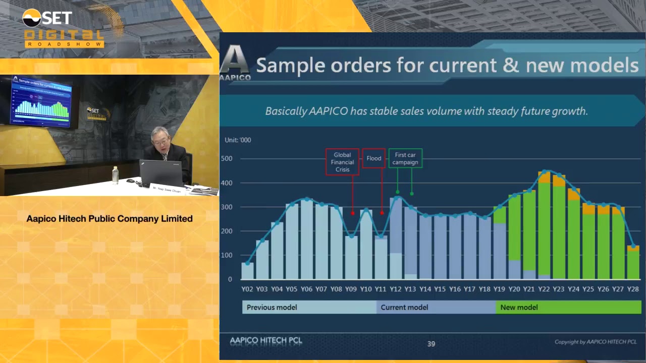 SET Digital Roadshow Aapico Hitech Public Company Limited AH - YouTube