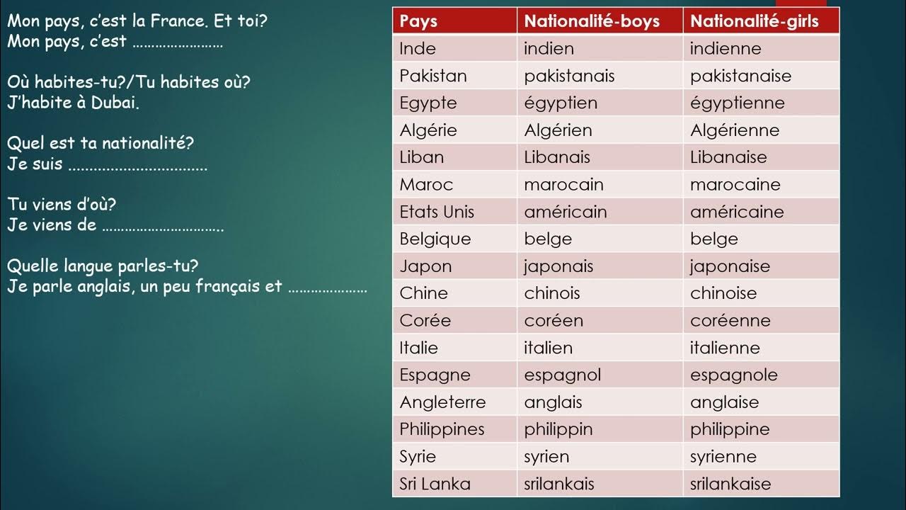 PART 1 DELF PRIM A1 1 SPEAKING SKILLS - YouTube