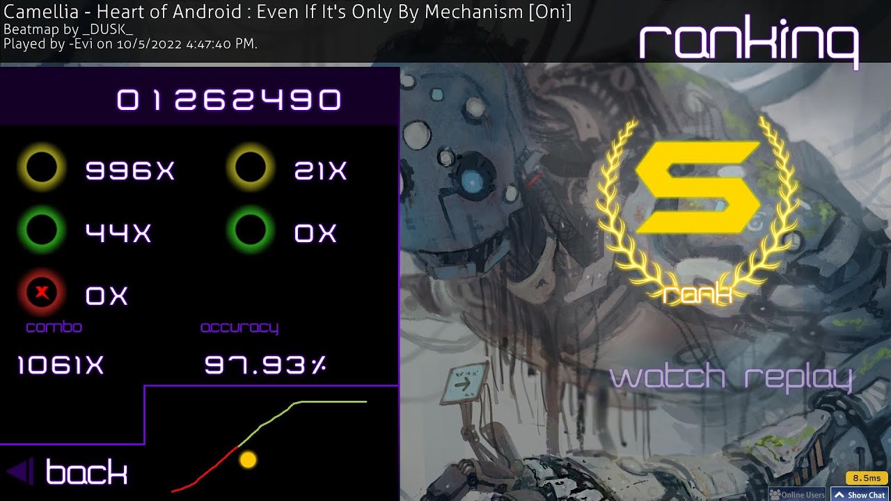 osu! taiko - Heart of Android: Even If It's Only By Mechanism [Oni] FC ...