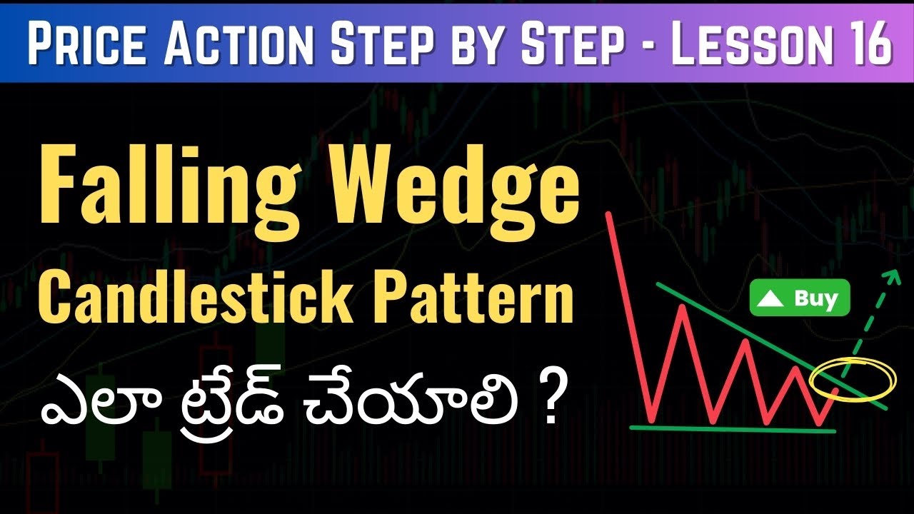 Master Falling Wedge Candlestick Pattern | Price Action Step-by-Step ...