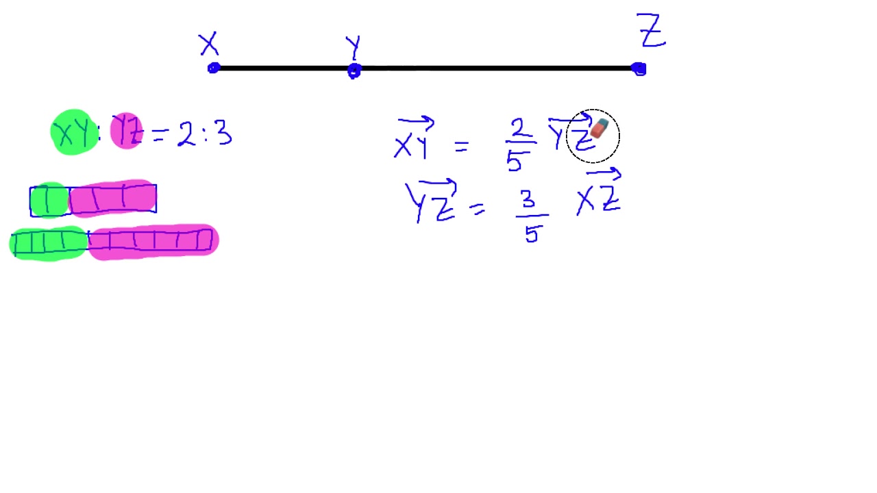 Vector Geometry with Ratios - YouTube