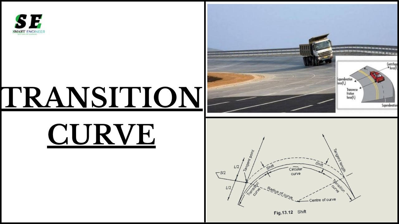 Transition curve! Centrifugal force! Super elevation! Transition curve ...