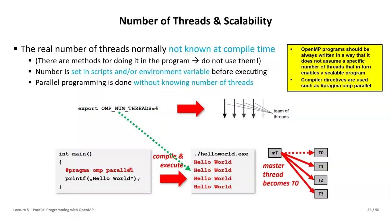2023 High Performance Computing Lecture 5 Parallel Programming With Openmp Part2 馃捇 Youtube