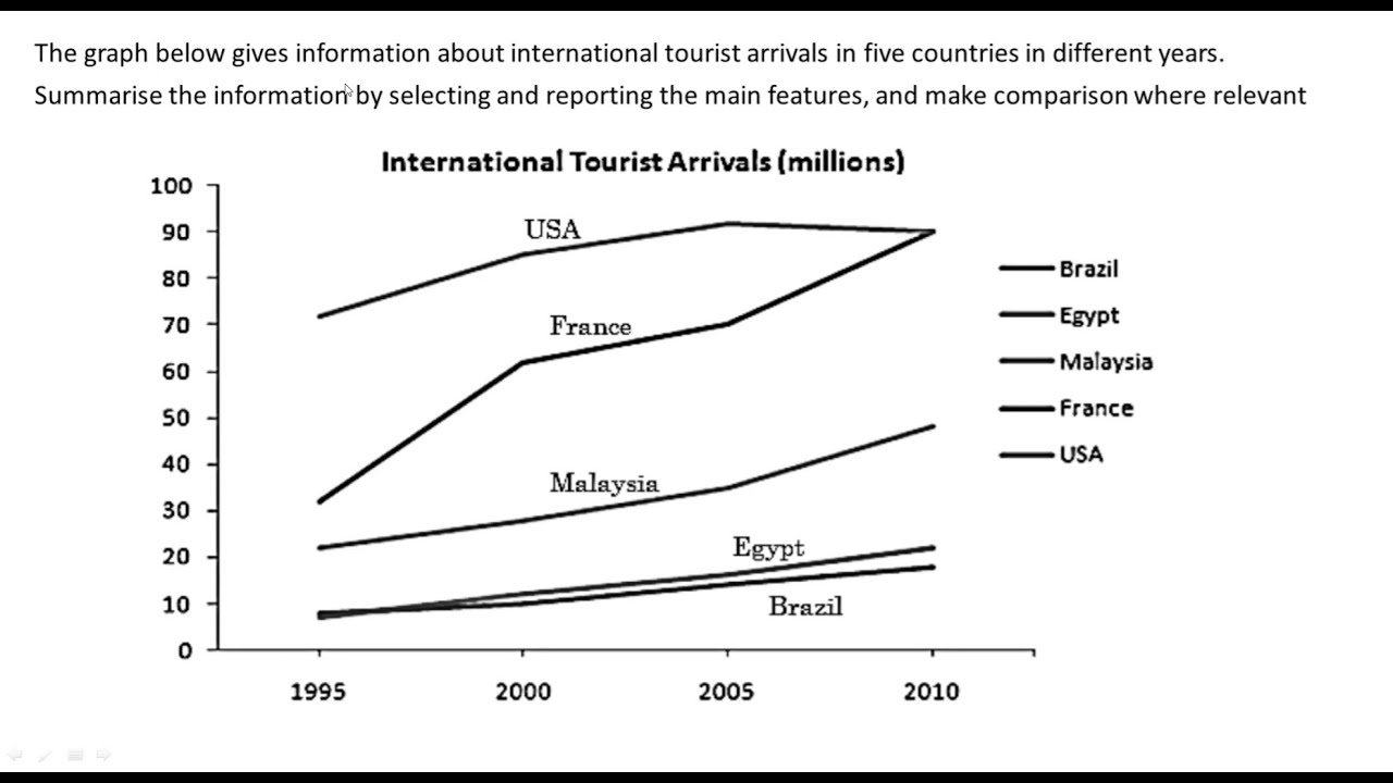 IELTS WRITING TASK-1 | The line graph below gives information about ...