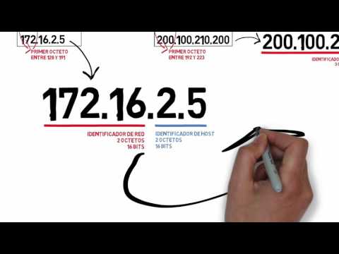 Direccionamiento IPv4 y Subredes (Explicado)