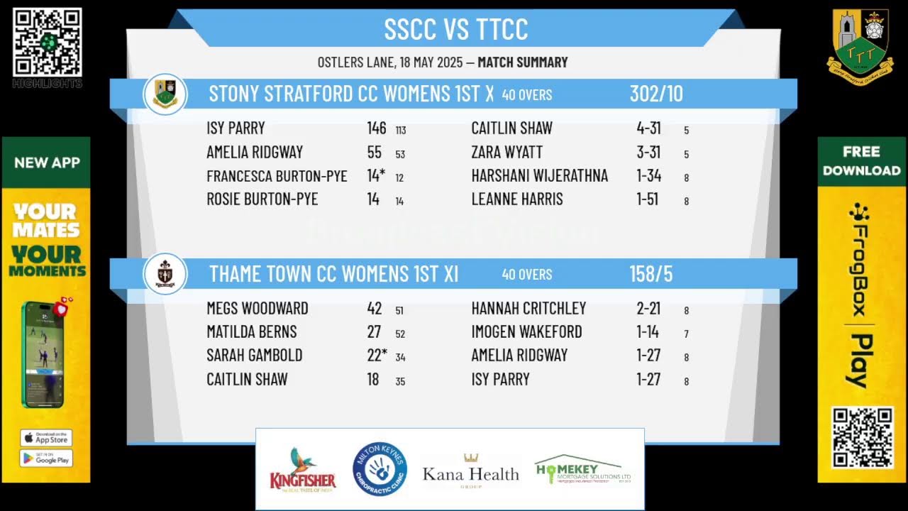 Stony Stratford CC Womens 1st XI v Thame Town CC Womens 1st XI - YouTube