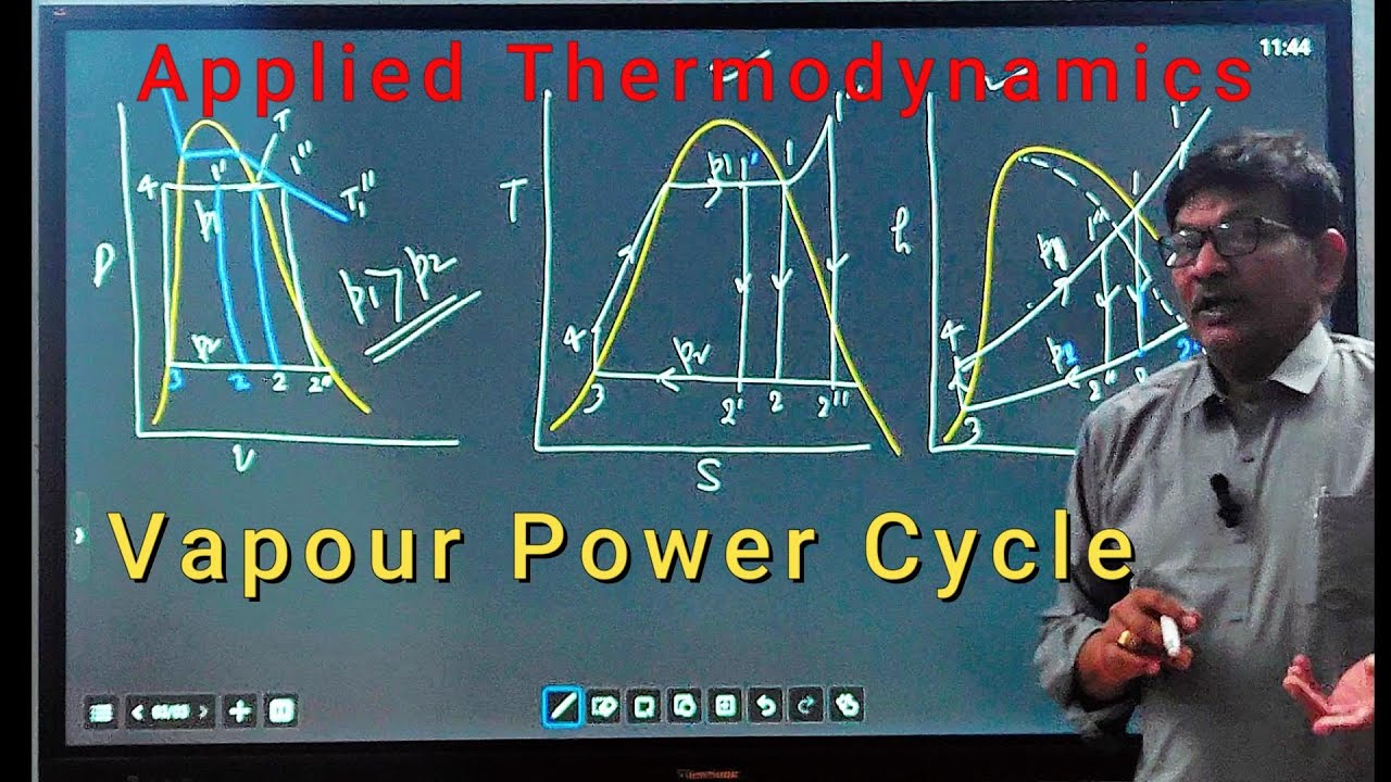 Vapour power cycle (Rankine Cycle) for thermal power plants# ...
