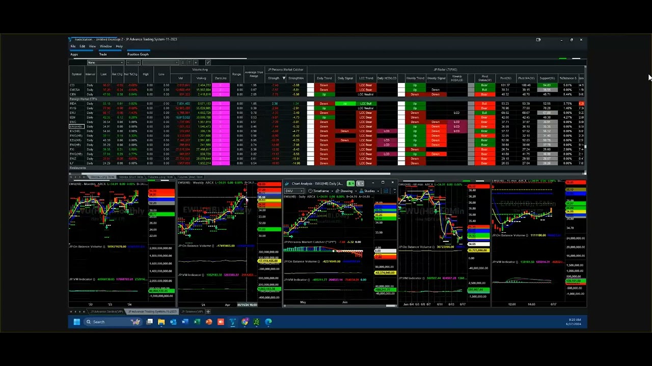 John Person's Daily Market Insights: How is the Market Behaving Today ...