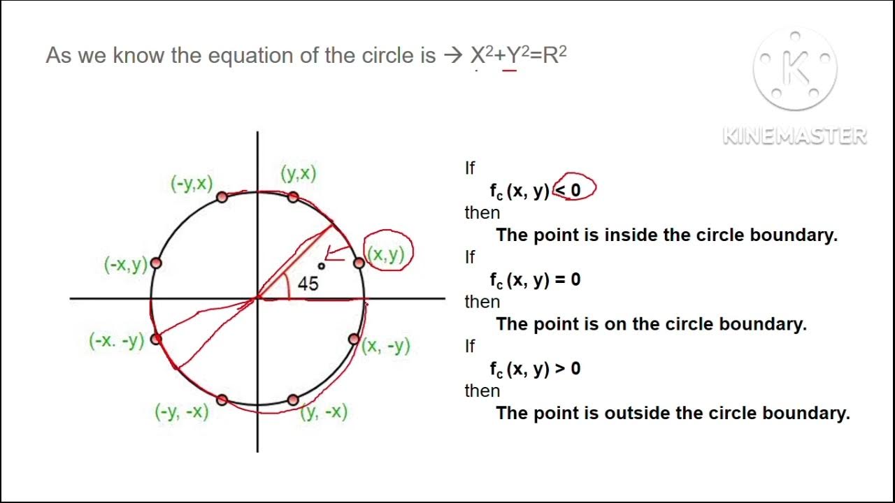 Midpoint Circle Generation Algorithm Youtube