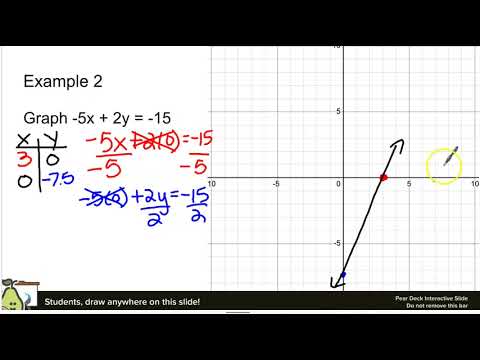 Graphing Using Intercepts - YouTube