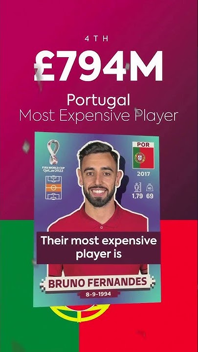Top 10 Expensive teams of Worldcup 2022 ഏറ്റവും കൂടുതൽ താര സമ്പന്നരായ ടീമുകൾ #shorts #fifa # ...