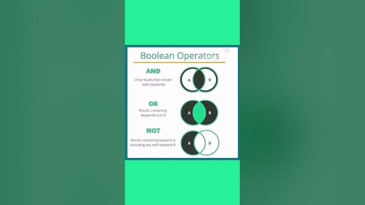 Boolean Operatorcoder Clanguage Codinggyan Code Coderloves Coderlife Viral Yt Shorts