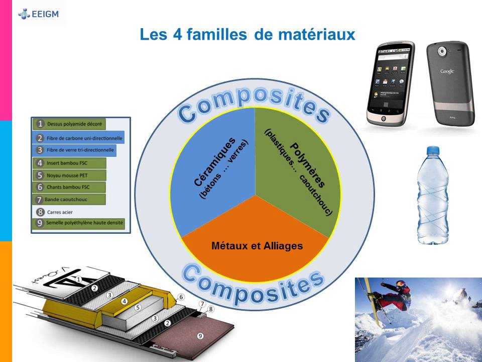 Présentation de la formation EEIGM - YouTube